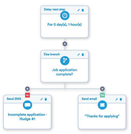 6 tips for an effective recruitment marketing communications strategy
