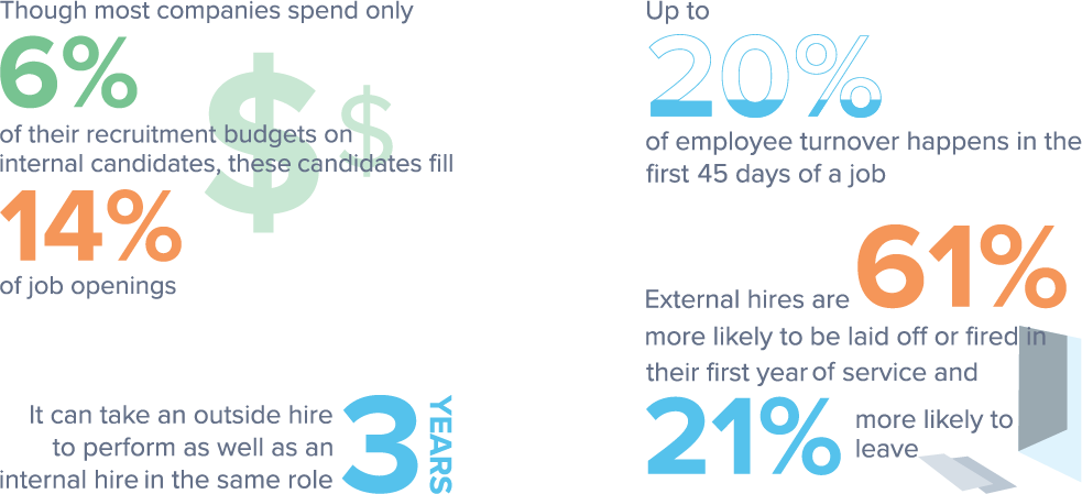 Maximize the potential of your workforce with internal mobility - Clinch