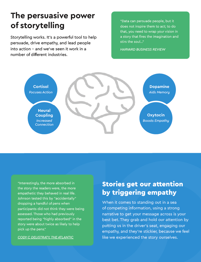 How to make employer branding work with storytelling - Clinch